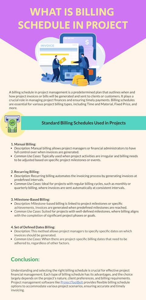 What Is a Billing Schedule in Projects?